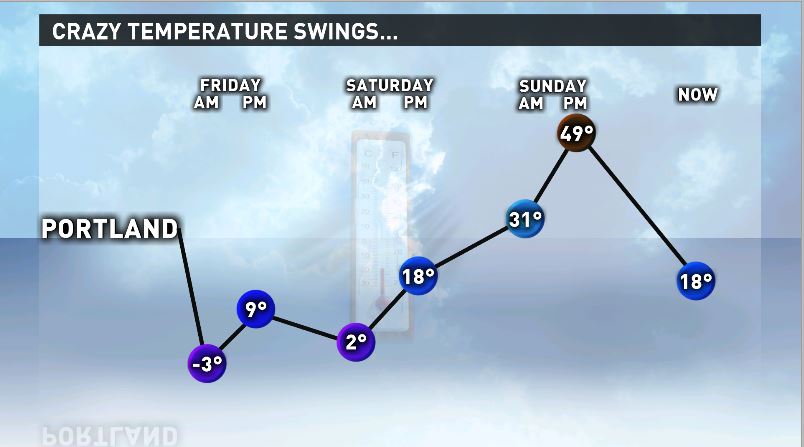 Keith Carson Blog: Winter Officially Arrives...But Kinda Goes Away ...