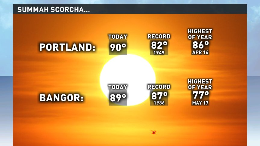 Todd Gutner Blog - Sizzling... | newscentermaine.com
